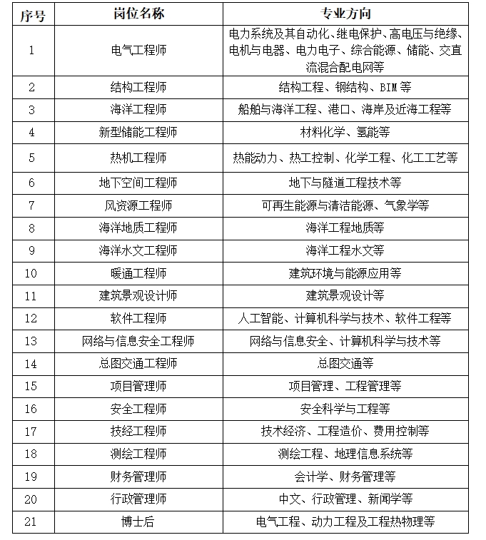中国能源建设集团江苏省电力设计院有限公司 2025届校园招聘 - 吉林大学就业网